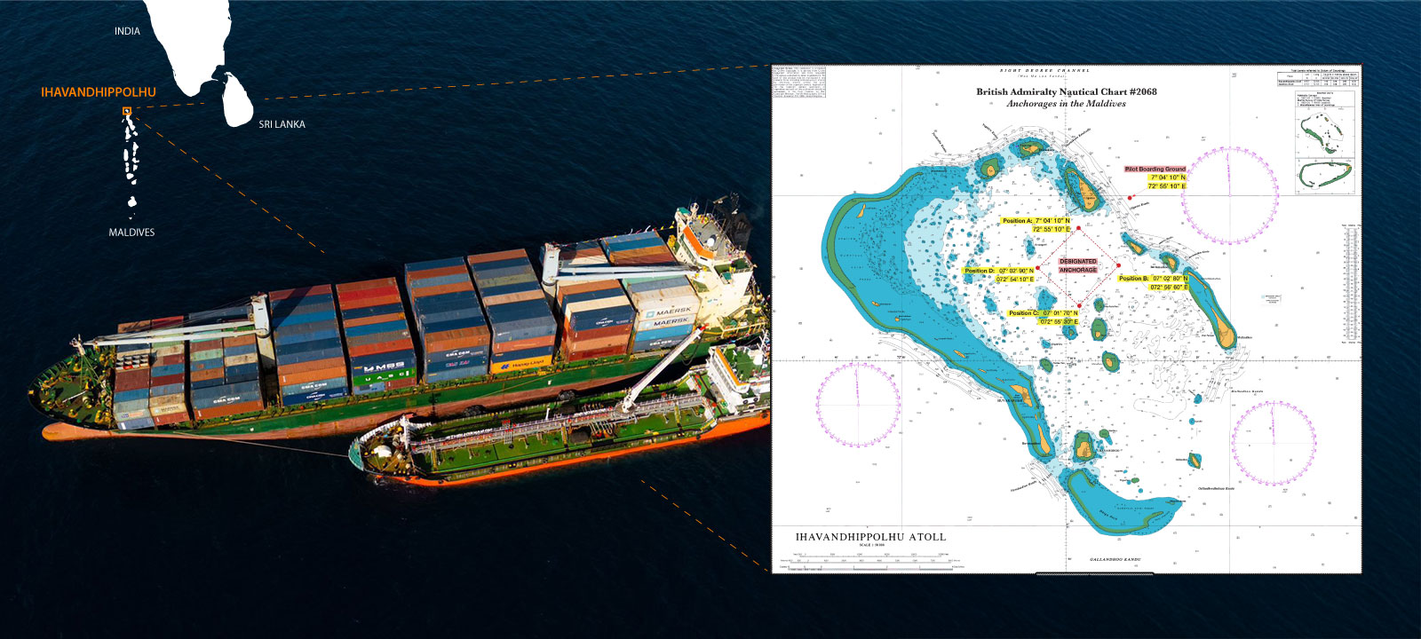 International Bunkering | State Trading Organization Plc